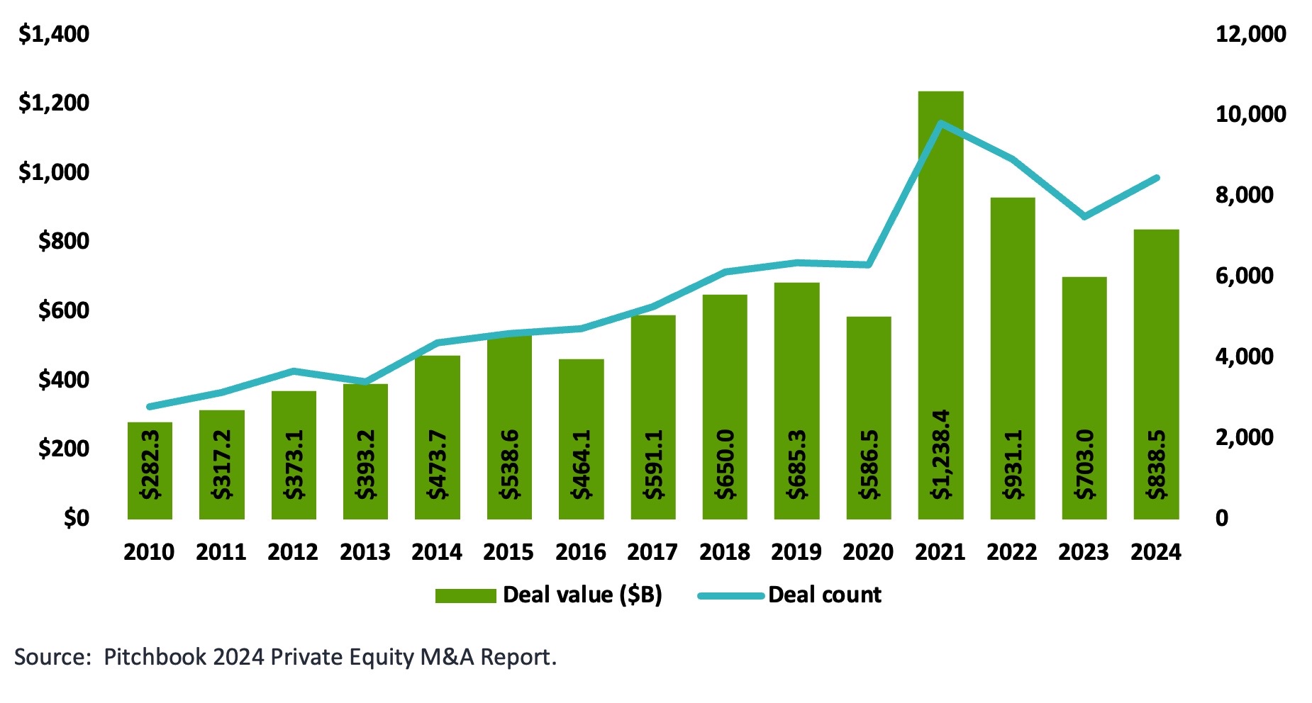 2024 M&A Market Update & 2025 Outlook - Calabasas Capital